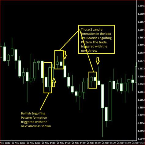 MAKING MORE MONEY TRADING BINARY OPTIONS THE POWERS OF CANDLESTICKS