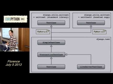 EuroPython Talk Testing Django Applications With Pytest From