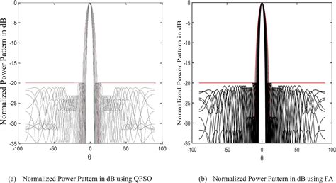 scielo brasil quantum particle swarm optimization for synthesis of non uniformly spaced