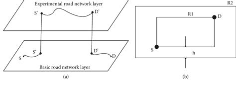 figure 7 from an improved route finding algorithm using ubiquitous ontology based experiences