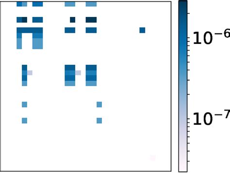 figure 1 from analytical derivatives of rigid body dynamics algorithms semantic scholar