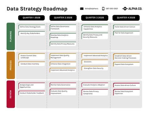 Neutral Data Strategy Swimlane Roadmap Template Venngage