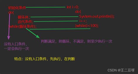 java常见跳出循环的4种方式总结、switch中的break与return、lamada表达式中foreach如何正确选择退出方式 java switch return csdn博客