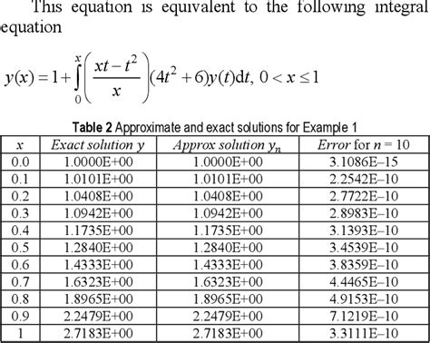 table 2 from touchard series for solving volterra integral equations form of the lane emdan