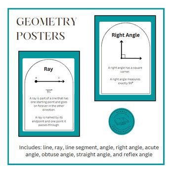 Geometry Posters Rays Lines And Angles By Middle Accessibility