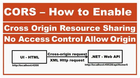 cors implementing cross origin resource sharing youtube