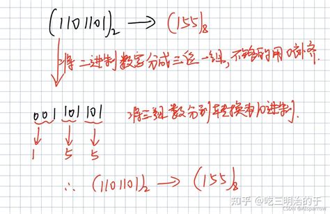 常见进制转换（二进制，八进制，十进制，十六进制） 知乎