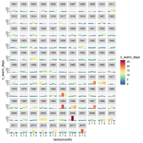 python plotly plot multiple figures as subplots stack overflow is it possible to create a