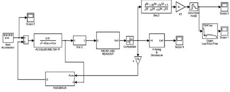 Simulink Model Of The Accelerometer System Including Digital Filtration