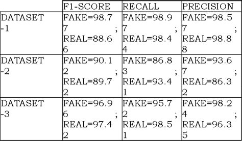table 1 from fake news detection using python semantic scholar