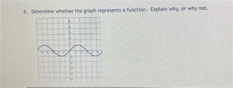 solved 6 determine whether the graph represents a function