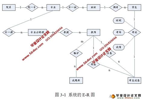 在线考试系统的设计与实现 jsp sqlserver jsp 计算机毕业设计