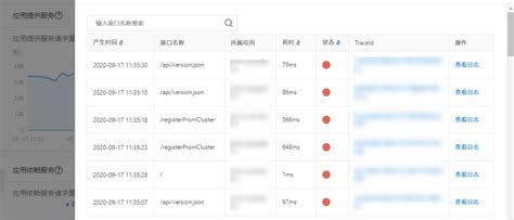 如何通过调用链路和日志分析定位业务异常问题 应用实时监控服务arms arms 阿里云帮助中心