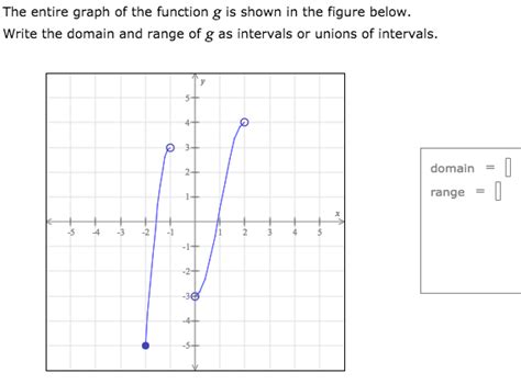 solved the entire graph of the function g is shown in the