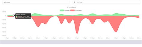 Chartjs Custom Tooltip At Specifc Points Stack Overflow