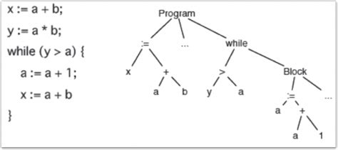 static analysis using asts by hootsuite engineering hootsuite engineering medium
