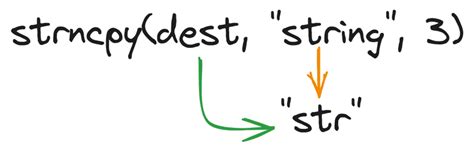 strncpy в c c разбираемся с примерами