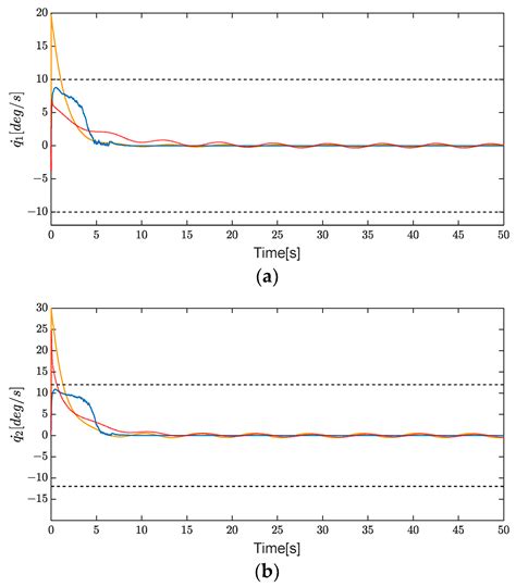 applied sciences free full text reinforcement learning based adaptive position control
