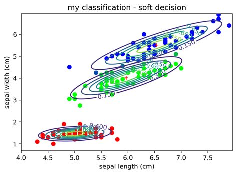 matplotlib clustering plot in one dimension data in p