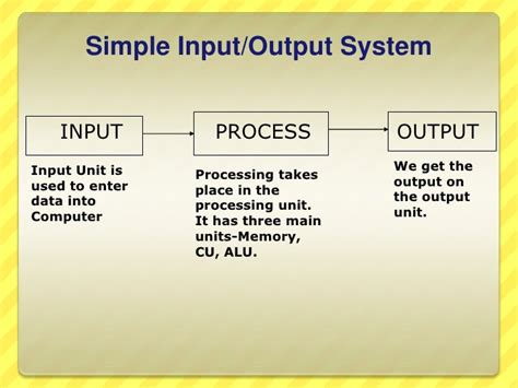 types and components of computer system