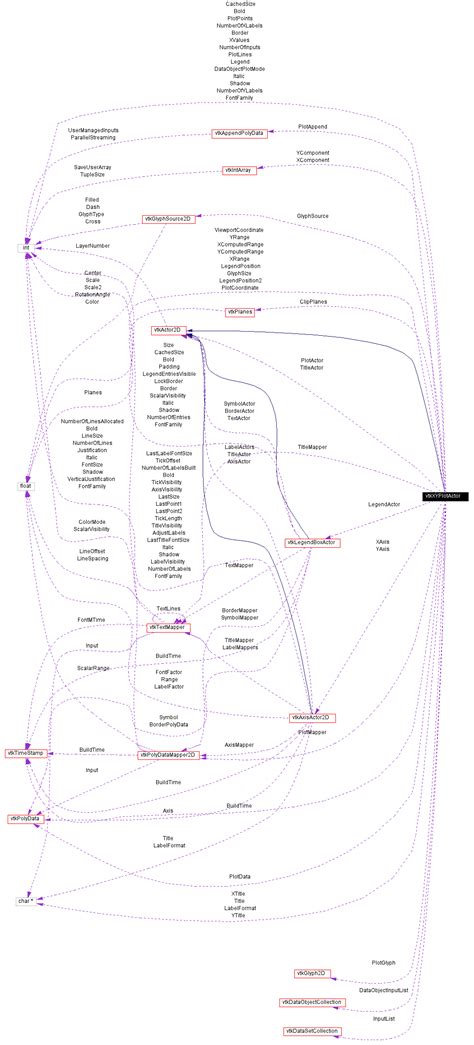 vtkxyplotactor class reference