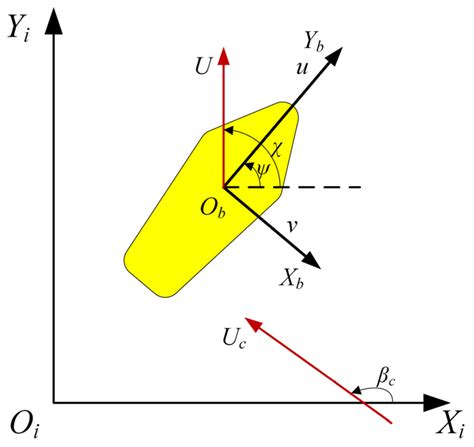 jmse free full text a motion planning method for unmanned surface vehicle based on improved