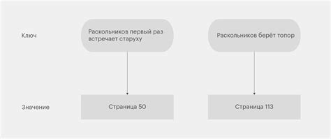 HashMap в Java что это и как с ним работать Skillbox Media