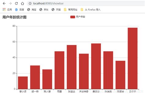springboot echarts实现获取数据库（mysql）数据在前台的柱状图、折线图、饼图显示 unmatchedself 博客园