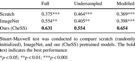 accuracies of 6 class classification model with multiple data imbalance download scientific