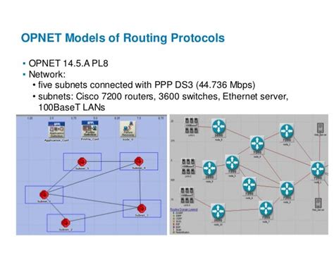 performance analysis of dynamic routing protocols using opnet
