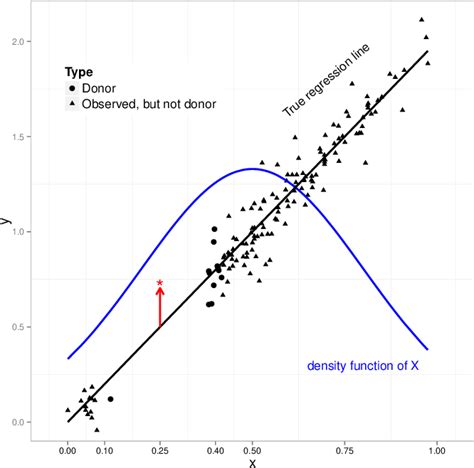 figure 2 from generalized method of moments estimator based on semiparametric quantile