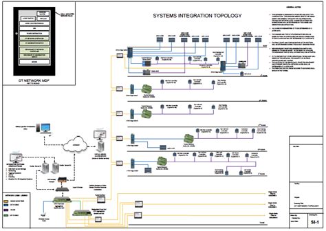 system architecture smart building design