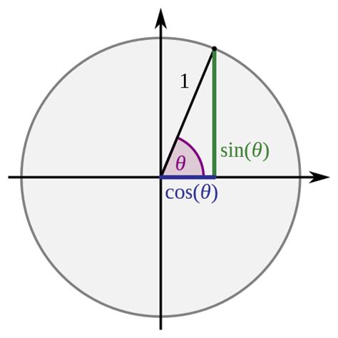 cordic wikipedia