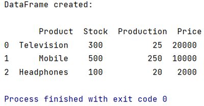 Convert List Of Dictionaries To A Pandas DataFrame