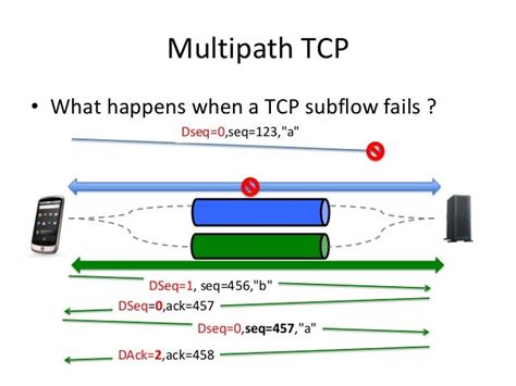 multipath tcp