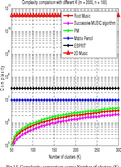 figure 13 from toa and doa joint estimation using successive music algorithm in ir uwb