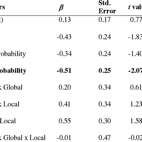 generalized linear mixed effects model and effect size cohen s d of download scientific