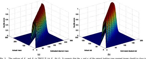 figure 1 from high dynamic range image compression by optimizing tone mapped image quality index