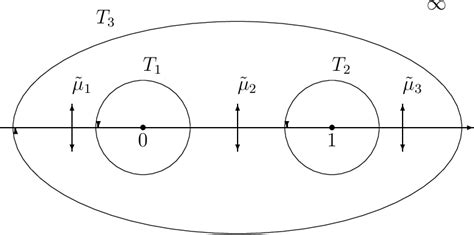 [pdf] metrics of constant curvature 1 with three conical singularities on the 2 sphere