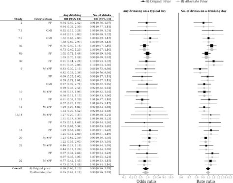 figure 1 from a tutorial on individual participant data meta analysis using bayesian multilevel