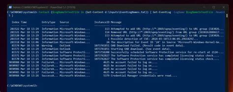 PowerShell ForEach Syntax Parameters Examples Itechguides