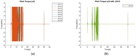 algorithms free full text fractional order sliding mode control of a class of second order