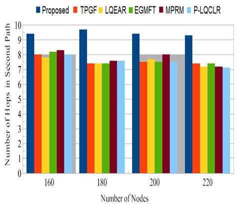 sensors free full text contextual cluster based glow worm swarm optimization gso coupled