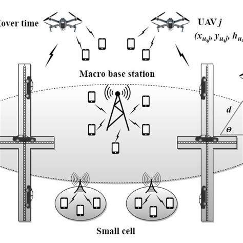 Block Diagram Presenting A The Central MOPP For Planning UAV Paths At