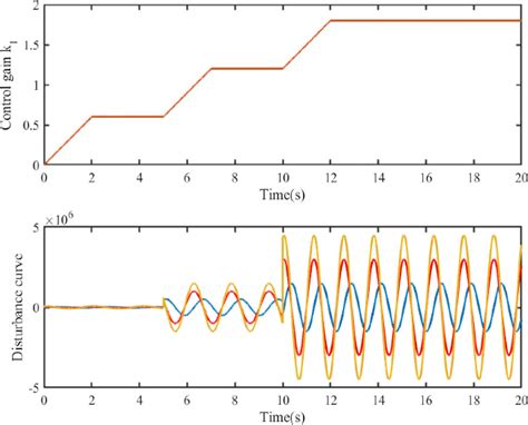 figure 1 from adaptive multivariable super twisting based lyapunov redesign for rlv attitude