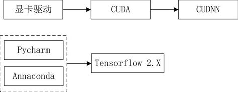 从零开始配置 tensflow 2 x 深度学习环境 知乎