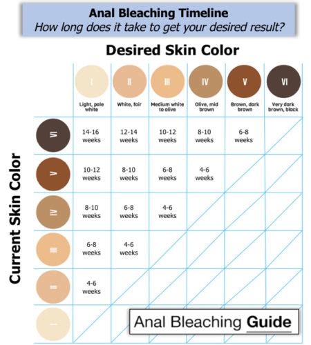 Anal Bleaching Guide 2023 How To Get A Bleached Anus
