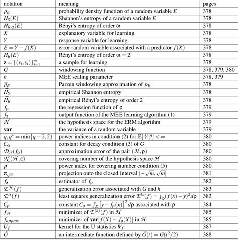 table 1 from learning theory approach to minimum error entropy criterion semantic scholar