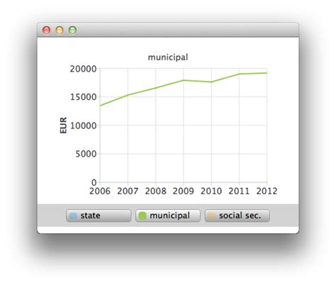 Qml Custom Legend Qt Charts 6 2 12