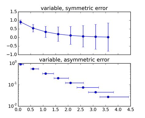 statistics example code errorbar demo features py — matplotlib 1 4 0 documentation